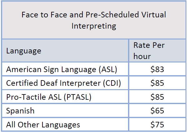 Service Agreement 2024