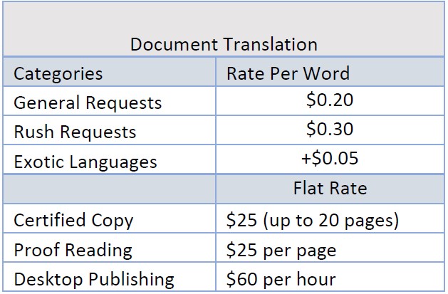 Service Agreement 2024